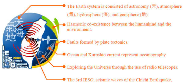 Logos | International Geoscience Education Organisation